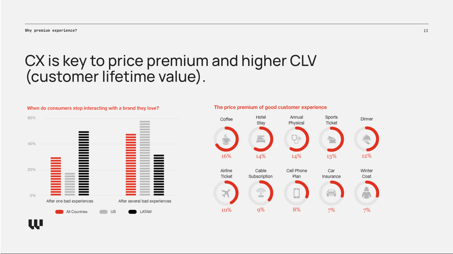 Elevating luxury: The ultimate guide to premium customer experience in ...