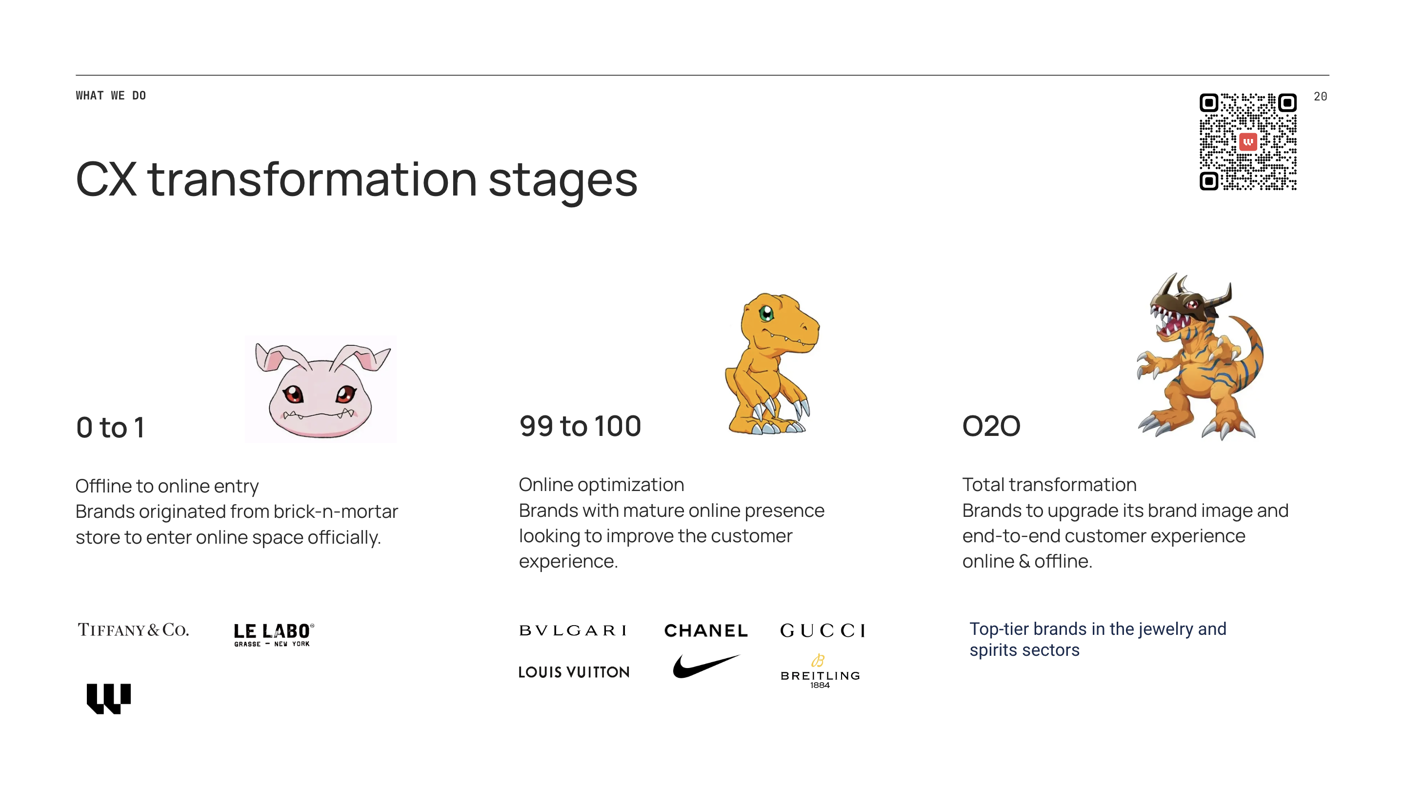 Elevating luxury: The ultimate guide to premium customer experience in ...