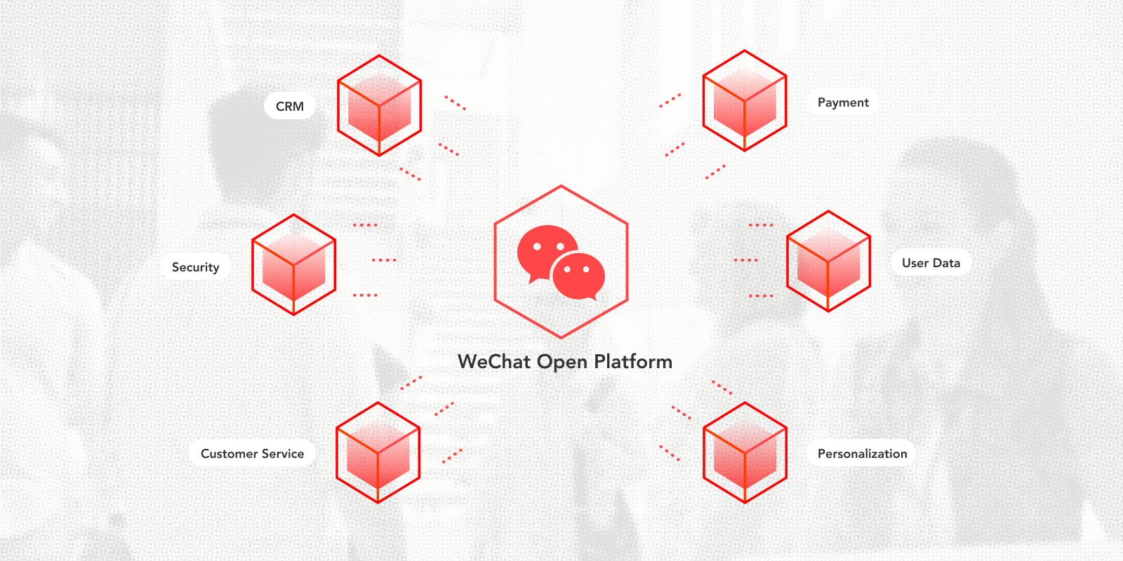 WeChat for Dummies: User Data and Authorization | Wiredcraft